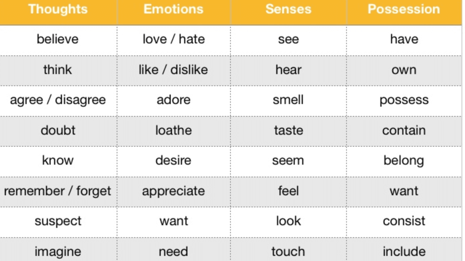 100 Verbs and Pictures In English