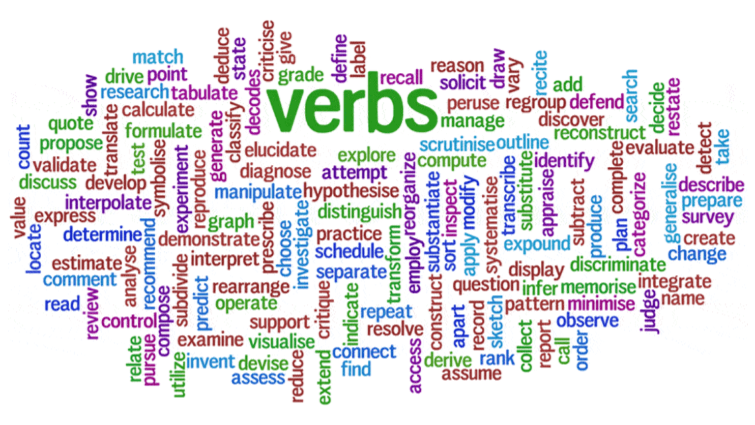 100 Verbs and Pictures In English - Hey Zeo