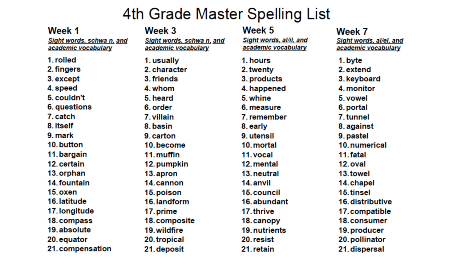 TOP 300 Spelling Words for 4th Grade [Latest 2025]