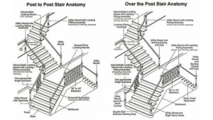 20 Essential Stair Parts Names You Should Know! - Hey Zeo