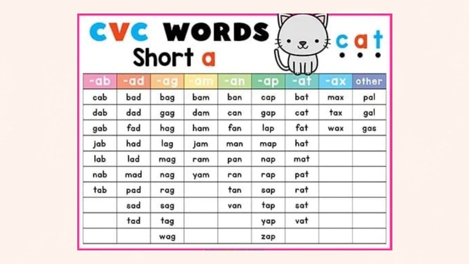 100 CVC Words with Pictures In English - Hey Zeo